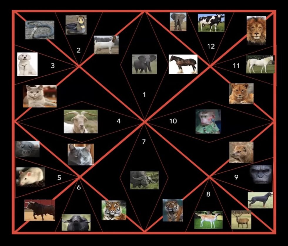 Nakshatra Animal Totems | Lubomira Kourteva